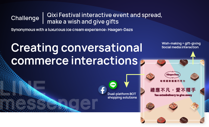 Valentine's Day Interactive Engagement and Dissemination - Creating ...